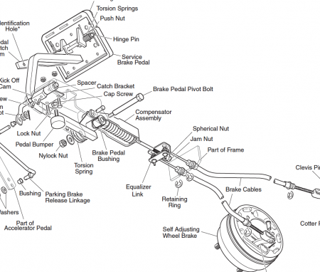 ESSENTIAL Golf Cart BRAKE SYSTEM Inspection Tips